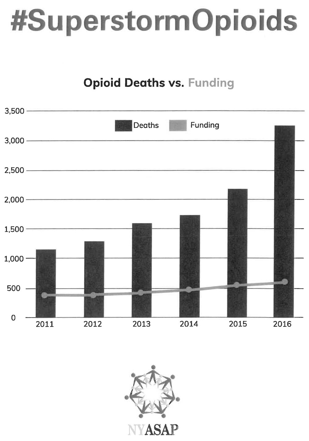 Superstorm Opioids | News, Sports, Jobs - Adirondack Daily Enterprise